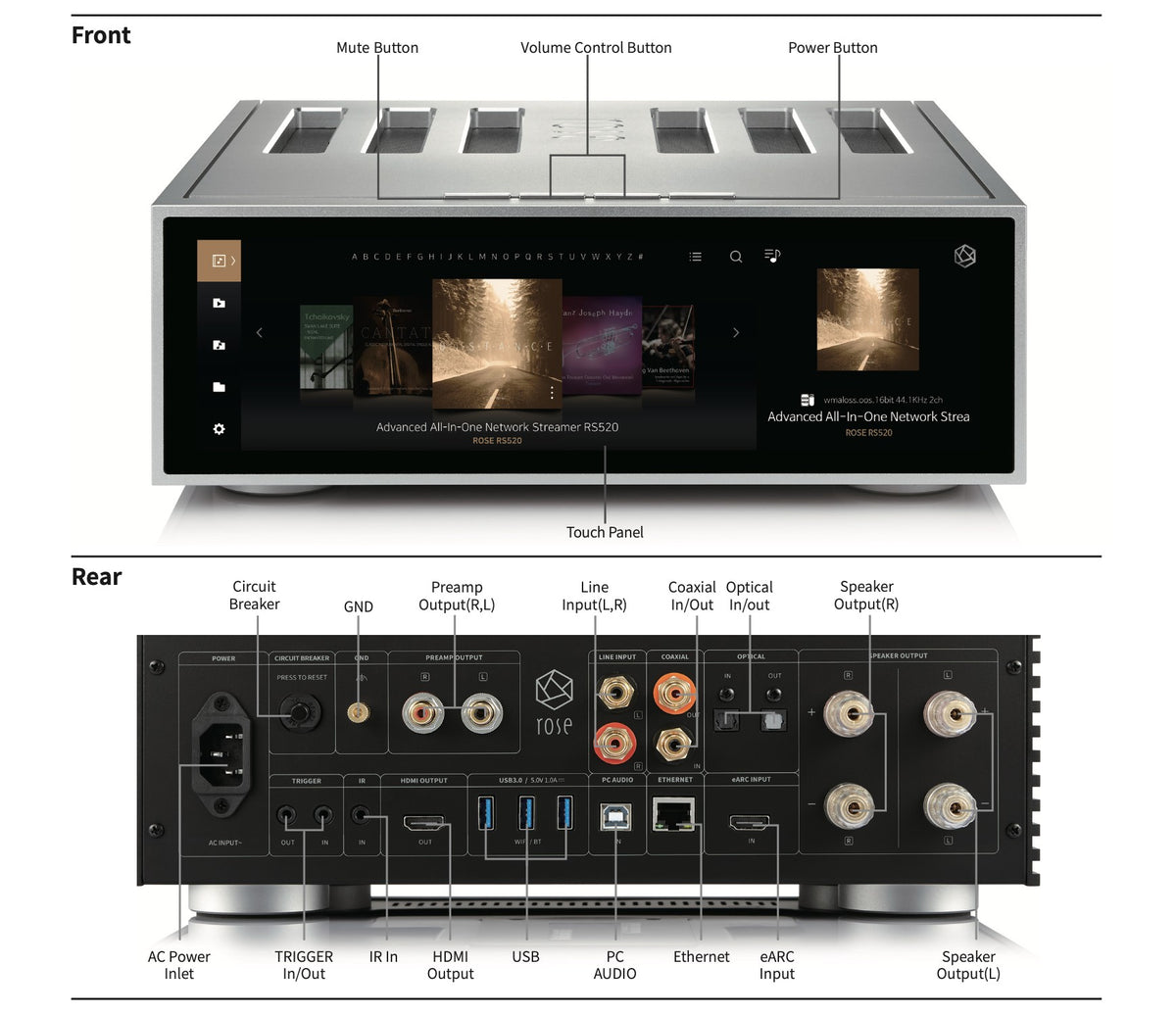 HiFi Rose RS520 Integrated Amplifier and Media Streamer – Schroeder HiFi
